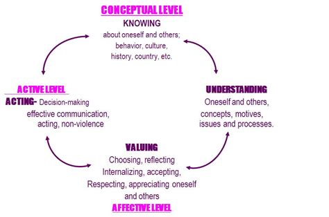 Example Of Integration Education At Anita Sosebee Blog