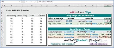 Excel Average Function 10 Examples Wikitekkee