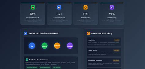 How To Analyze Survey Data And Gain Actionable Insights