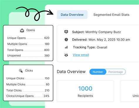 How To Interpret And Analyze Employee Pulse Survey Results