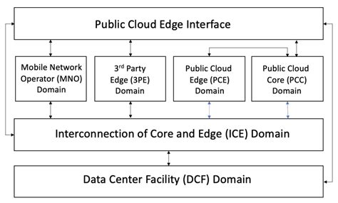 Lf Edge Member Spotlight Equinix Lf Edge Building An Open Source Framework For The Edge