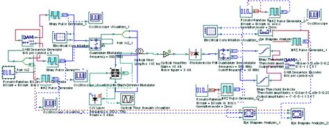 Schematic Diagram Of Qam Setup Using Optisys Tm Download Scientific