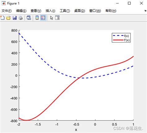 学习matlab数值微积分 mtlab中多项式的微分和积分程序怎么写 csdn博客