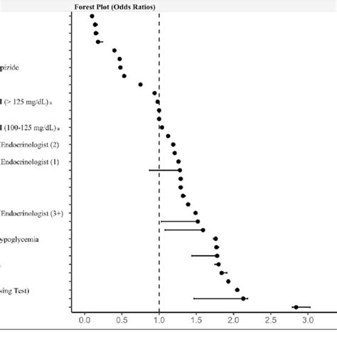 Hypoglycemia Model Performance Across Refs Ensemble Hypoglycemia Model