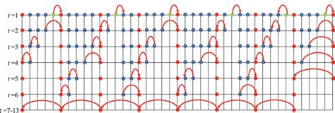 Example Of Conflict Free Data Aggregation In The Linear Graph D 5 Download Scientific