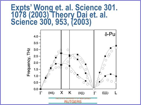 Ppt Dynamical Mean Field Theory And Electronic Structure Calculations Powerpoint Presentation