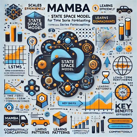 Mamba A Lightweight Efficient Time Series Model Abdelrahman Elsaraf Posted On The Topic