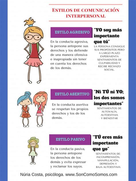 Infografia Comunicacion Interpersonal Entreperiodista