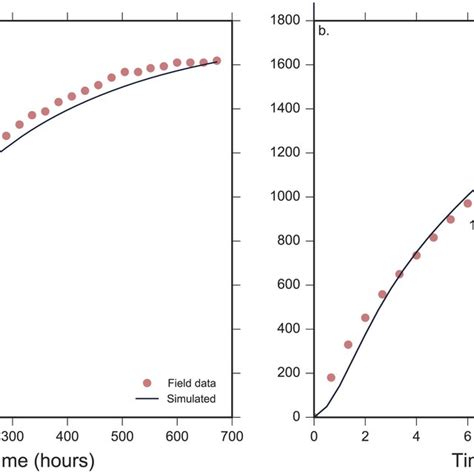 Surface Casing Vent Flow Scvf In An Open Annulus With Gas Escape From Download Scientific