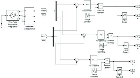 Controlling Operation Of Closed Loop Ires The Generated Pulses Are