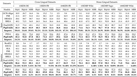 Table 1 From Understanding And Guiding Weakly Supervised Entity