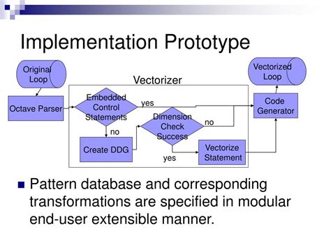 Ppt A Dimension Abstraction Approach To Vectorization In Matlab