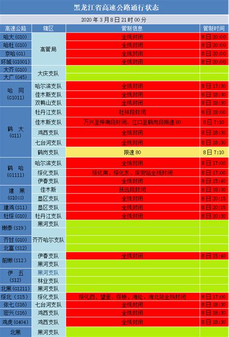 【图】路面湿滑 黑龙江多条高速公路全线封闭 文章图片卡车之家，中国最好的卡车门户网站