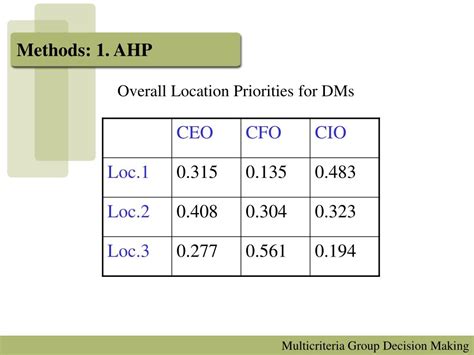 Ppt Multi Criteria Group Decision Making Methods And Integrated Web