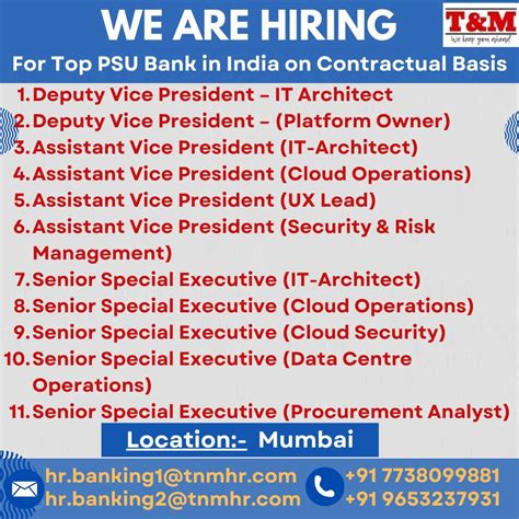 Ankur Vyas On Linkedin Cfbr