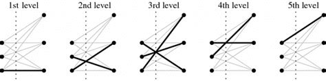 The Partitioning Of The Edges Of A Regular Drawing Of Download