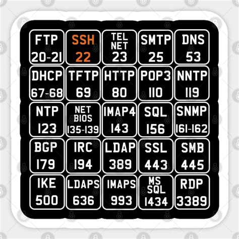 Hacker Port Numbers V2 Updated Hacker Sticker Teepublic