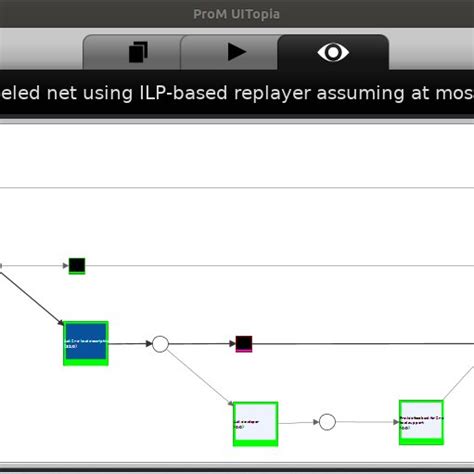 the incident management process mined via inductive visual miner on