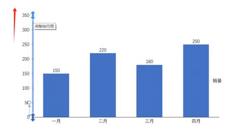 Think Cell如何调整坐标轴刻度 怎么调整think Cell的y轴 Think Cell中文网站
