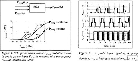Figure 1 From Three Inputs All Optical Logic Gate And Nor Based On