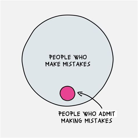 Everyone Makes Mistake But Very Few People Have The Guts To Admit Their Mistakes Reflect On