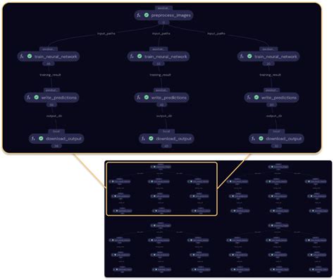 Streamlining Distributed ML Workflow Orchestration Using Covalent With