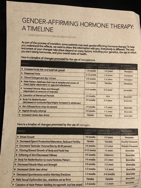 Thought This Might Be Helpful Here Too R MtF