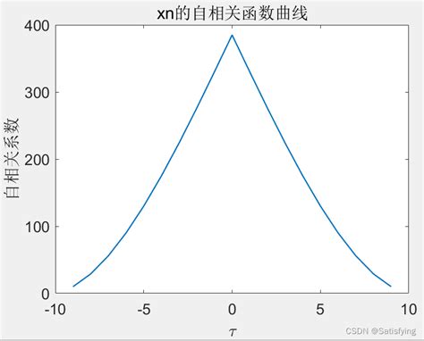 【20220627】【信号处理】自相关函数的定义、计算方法及应用 Csdn博客 【20220627】【信号处理】自相关函数的定义、计算方法及应用 Csdn博客