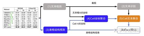 OCR识别神模型PP Structure 知乎