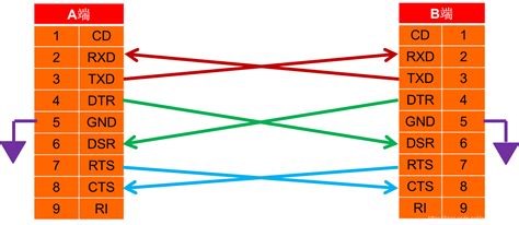 Uart串口流控制（flow Control）uart流控 Csdn博客