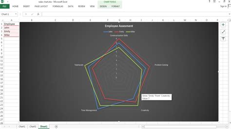 spider radar chart everything you need to know my chart guide