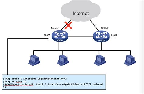 H3cse园区 Vrrp协议 华三vrrp配置更改虚拟mac Csdn博客