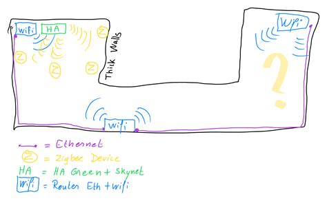 Extend Zigbee Coverage Through Ethernet Best Approach Hardware Home Assistant Community