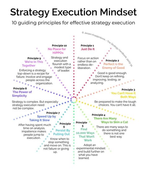 Strategyexecution Strategytoexecution Execution Executionmatters Executionexcellence