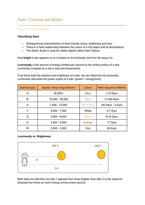 Science Completed Notes Investigating Science Year 11 Hsc Thinkswap