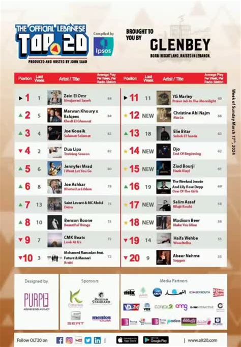 Video Charbel Karkour On Linkedin Blessed Thankful