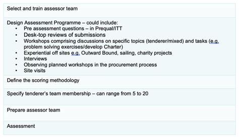 Collaborative Behaviour Assessment Jcp Consultancy International Limited