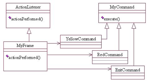 命令模式 小鱼先生