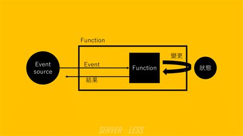 Serverless Frameworkとは何か、何故使ふのか C4se記：さっちゃんですよ☆