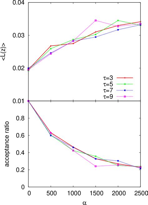 figure 1 from calculation of reaction constants using transition path
