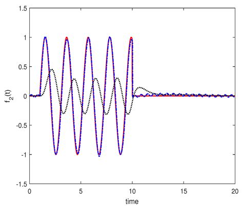 Decentralized Fuzzy Fault Estimation Observer Design For Discrete Time