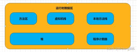 outofmemoryerror oom 和stackoverflowerror sof 异常总结 oom和sof的区别 csdn博客