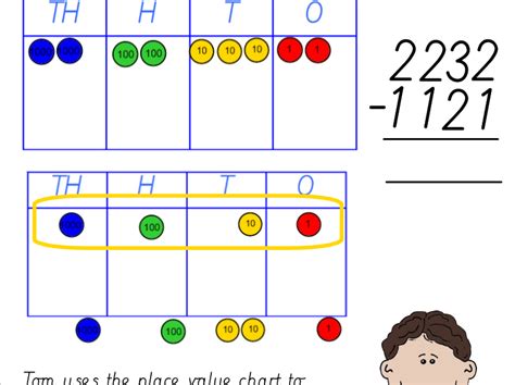 Place Value Chart Subtraction A Visual Reference Of Charts Chart Master