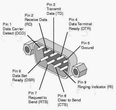 Computer Db Serial Port Pinout Cigarbxe