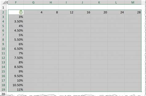 Excel What If Analysis Data Table Tool Xelplus Leila Gharani