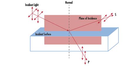 Knowledge Center Edmund Optics