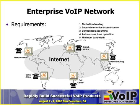 Ppt Developing Secure Multi Lateral Peer To Peer Sip Applications Powerpoint Presentation