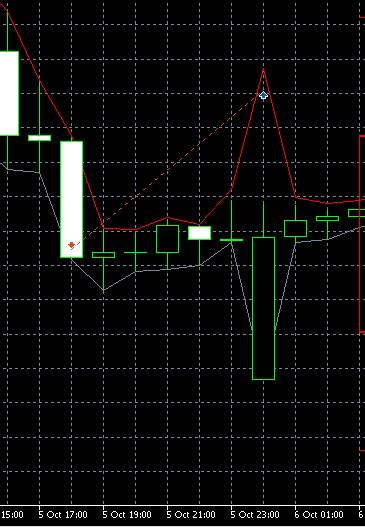 Why Stoploss Hit Was Triggered Yet The Price Never Touched That Limit Strategy Tester