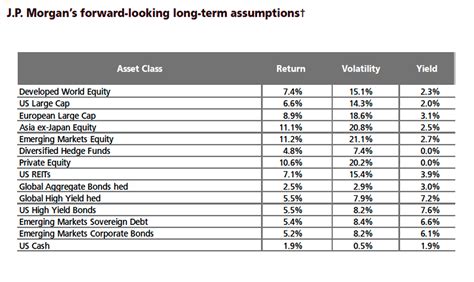 Asset Allocation — Wealth Management Consulting