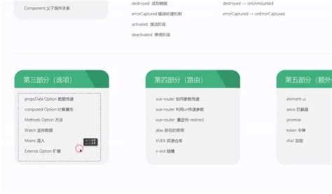 前端vue30：从0到1手把手撸码搭建管理后台系统，视频源码16g Vipc6资源网